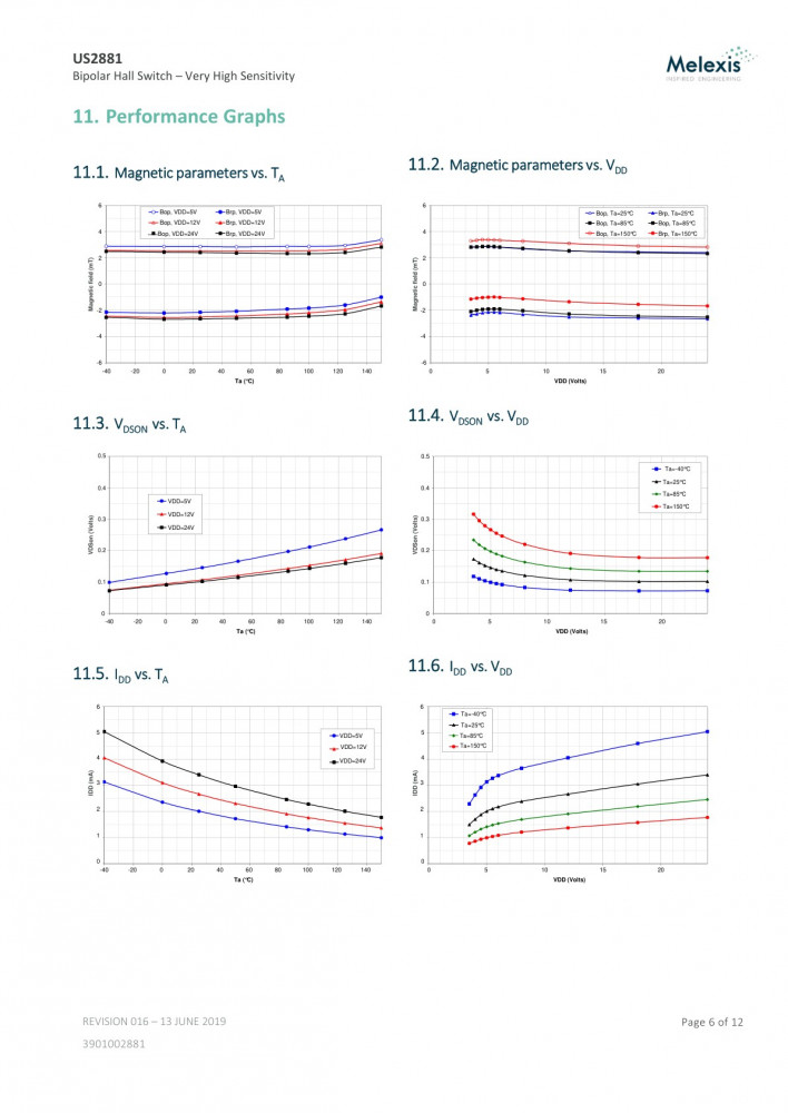 US2881 datasheet page 6