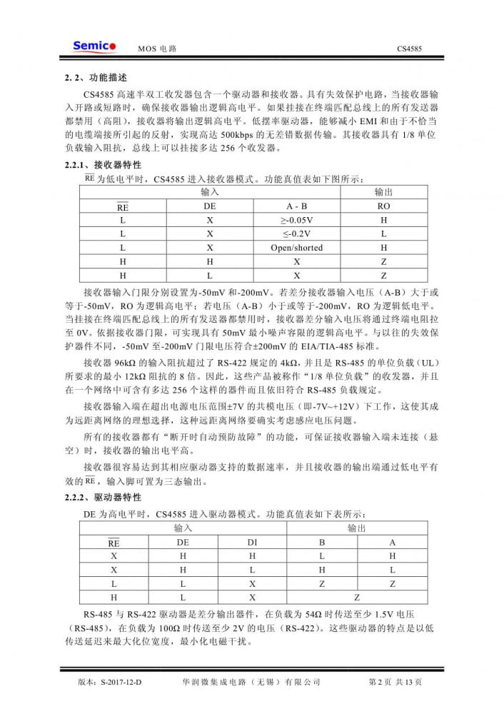 CS4585EO datasheet page 2