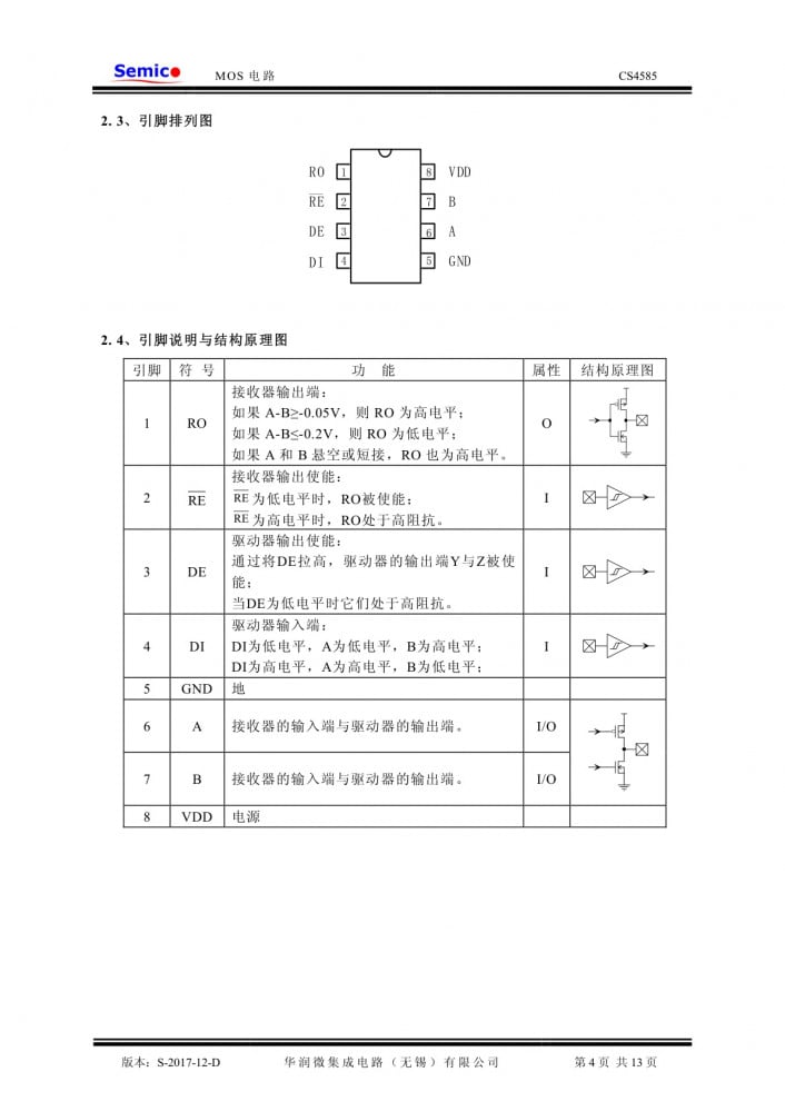CS4585EO datasheet page 4