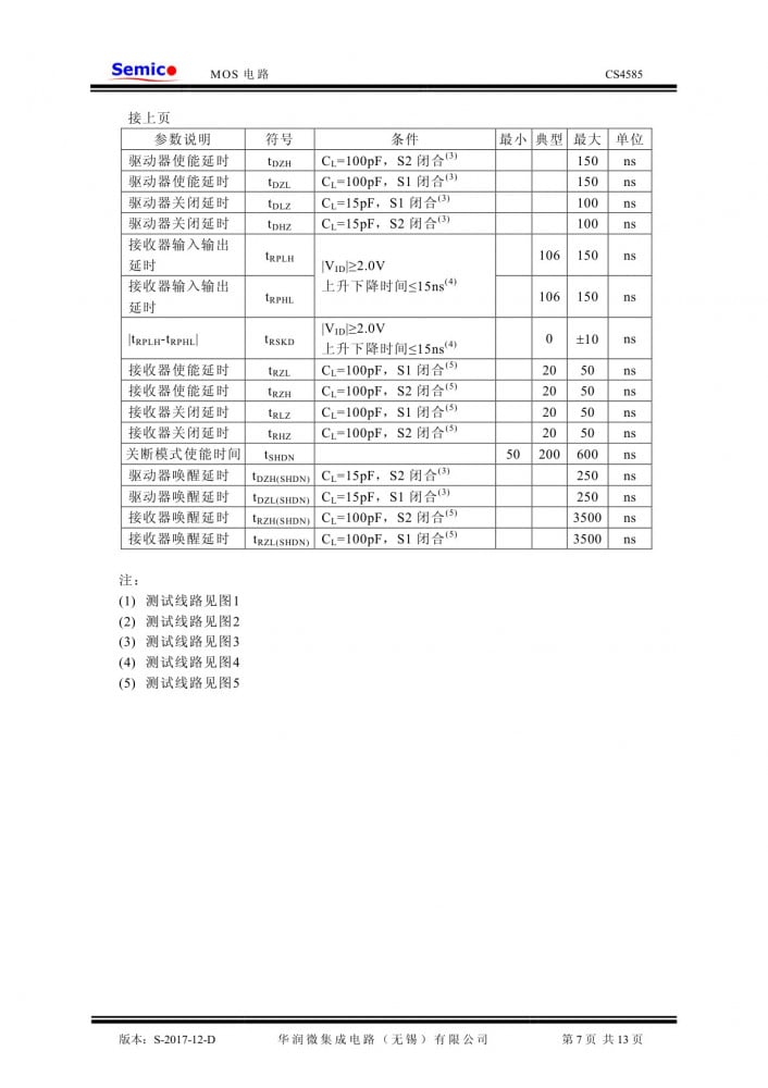 CS4585EO datasheet page 7