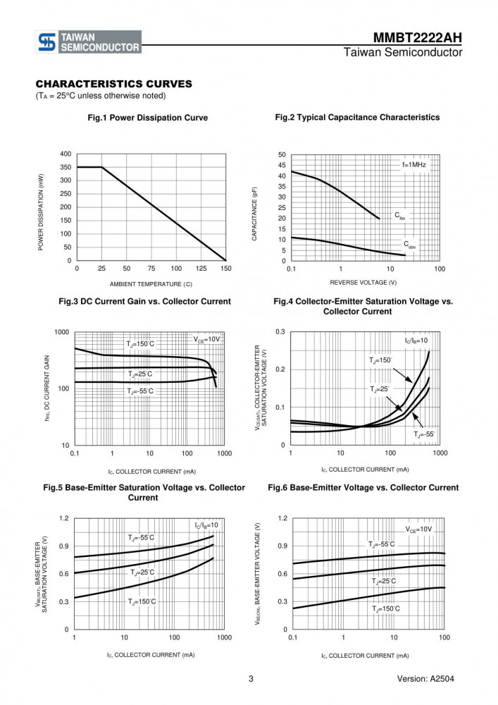 MMBT2222AH datasheet page 3