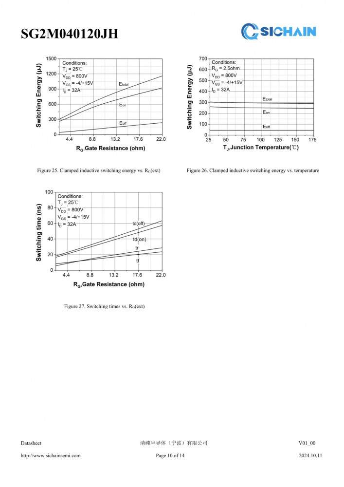 SG2M040120JH datasheet page 10