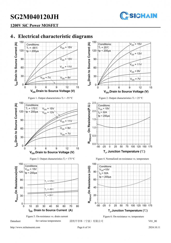 SG2M040120JH datasheet page 6