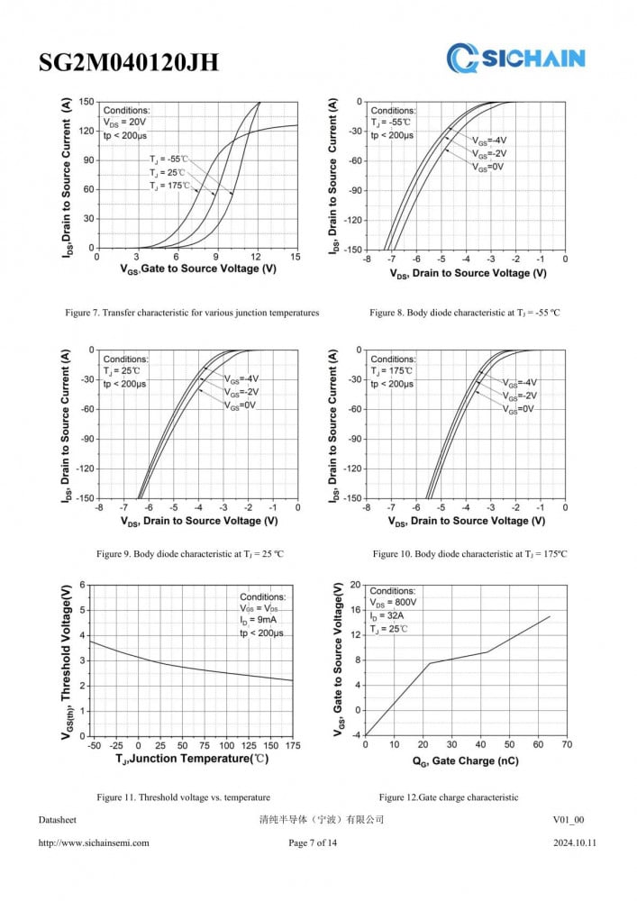 SG2M040120JH datasheet page 7