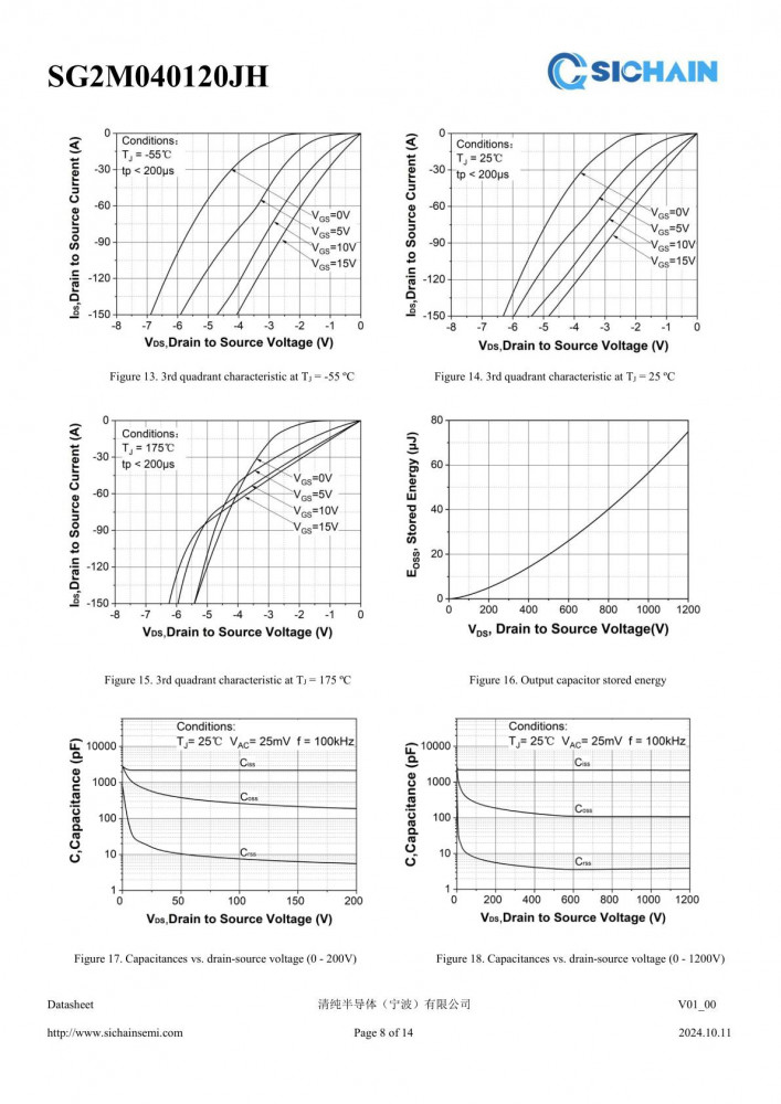 SG2M040120JH datasheet page 8