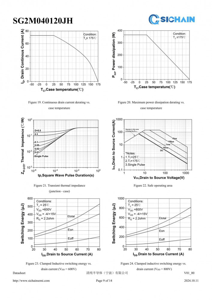 SG2M040120JH datasheet page 9