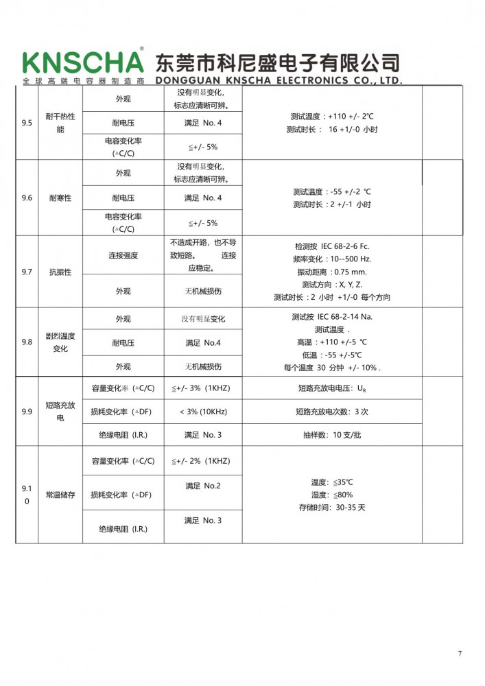 82CL0114 specification page 7