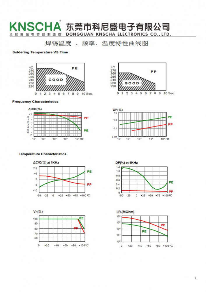 82CL0114 specification page 8