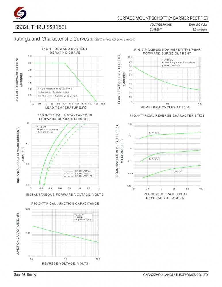 SS310L datasheet page 2