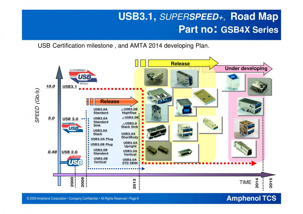 Amphenol USB 3.1 document page 8