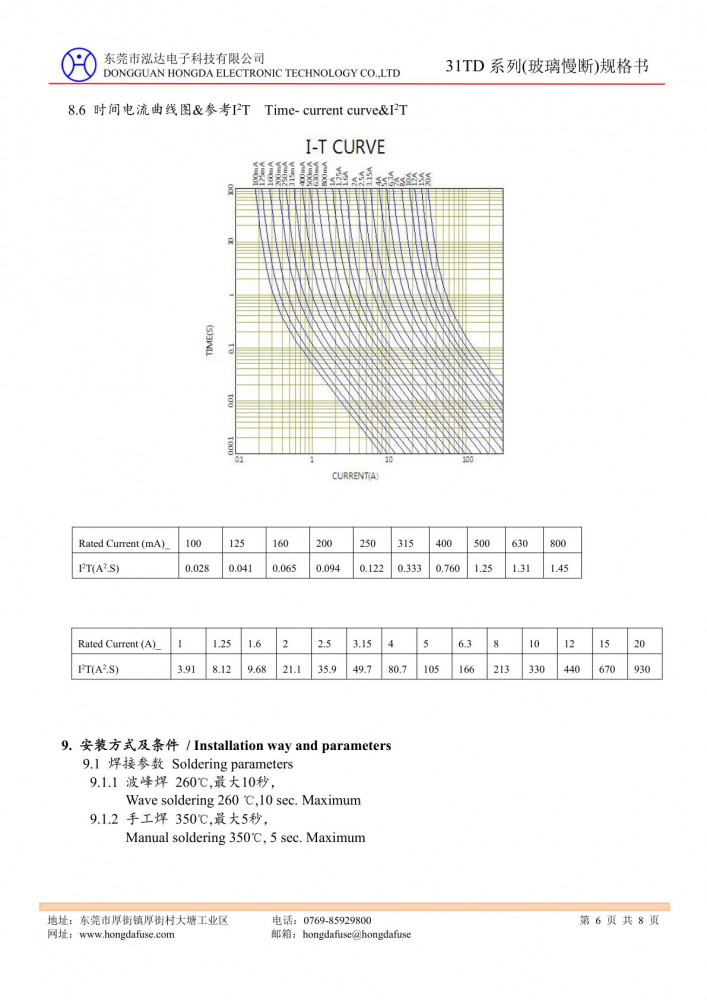 Hongda 31TDT5A250V specification page 6