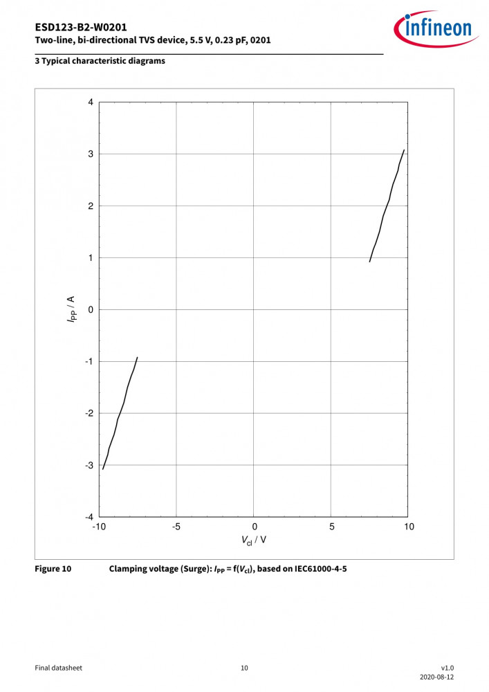 ESD123B2W0201E6327XTSA1 datasheet page 10