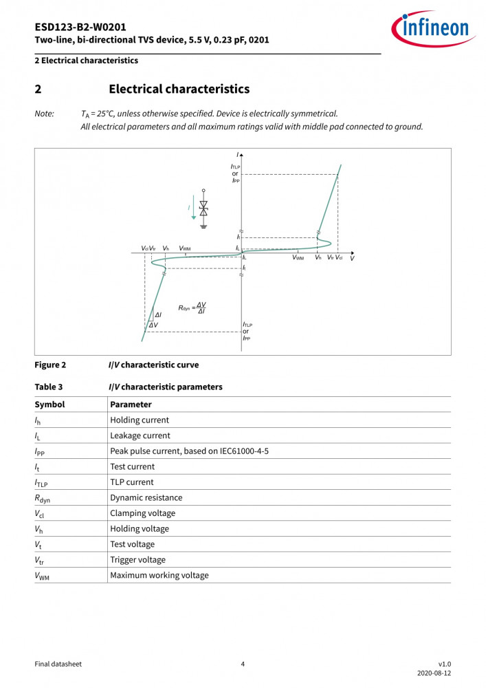 ESD123B2W0201E6327XTSA1 datasheet page 4