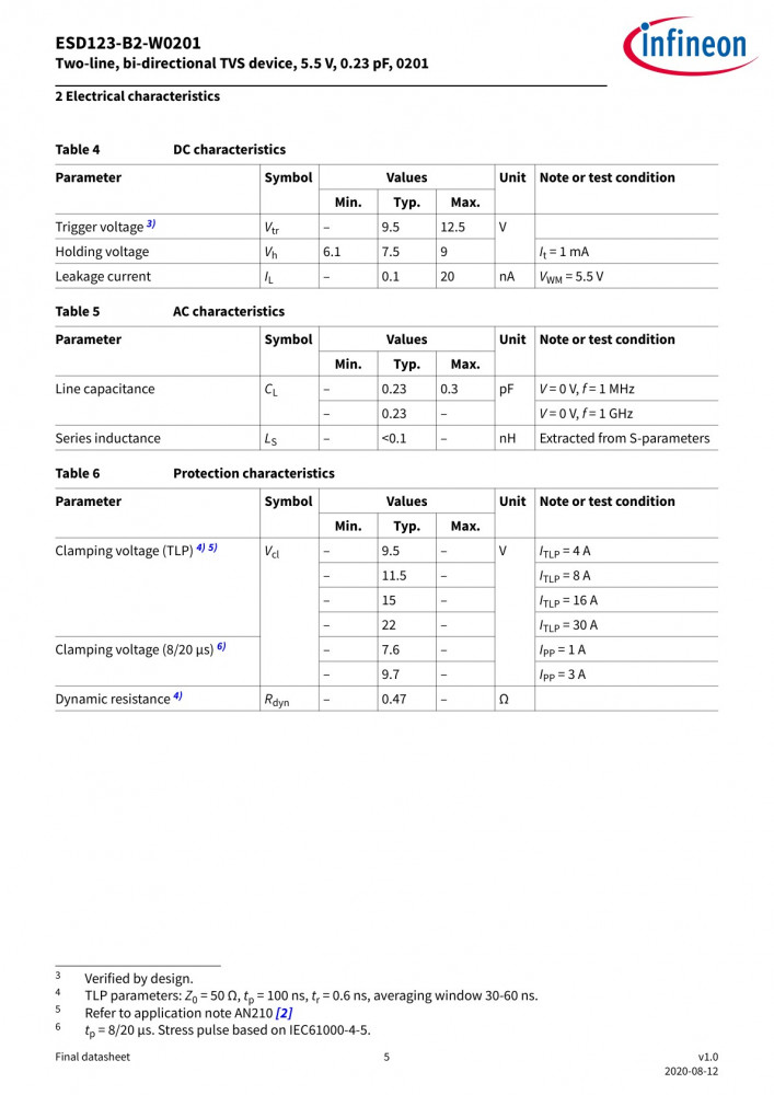 ESD123B2W0201E6327XTSA1 datasheet page 5