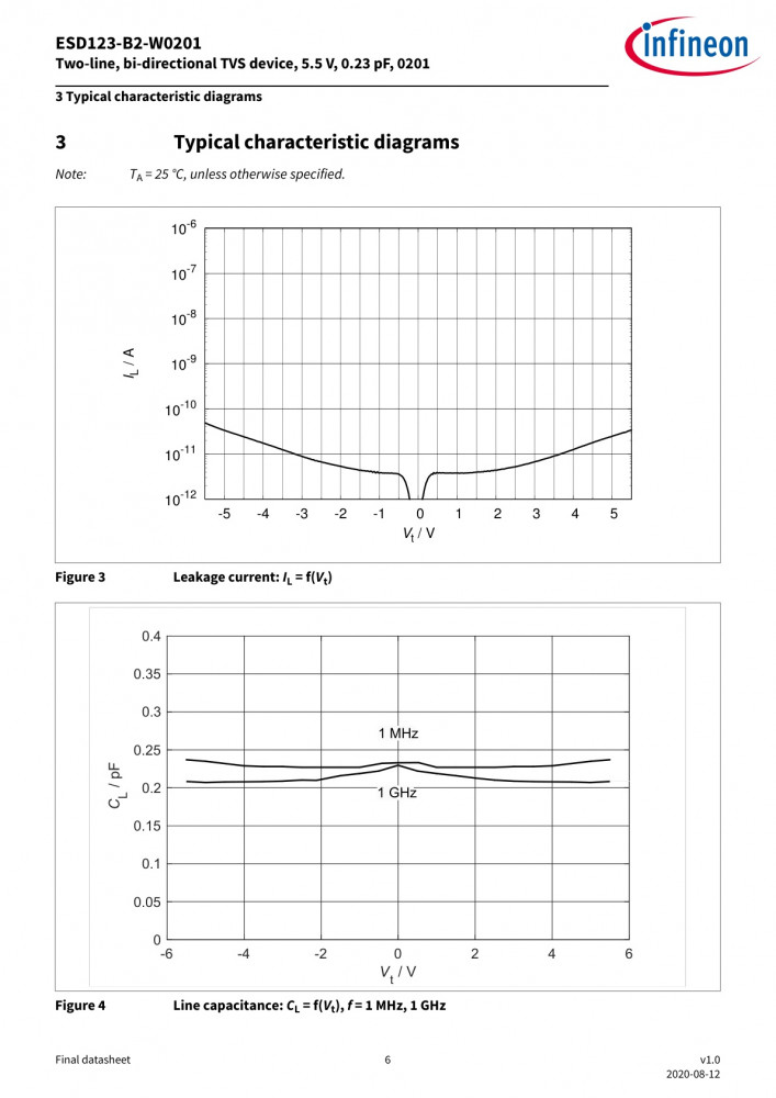 ESD123B2W0201E6327XTSA1 datasheet page 6