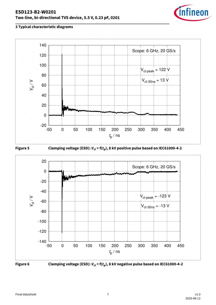 ESD123B2W0201E6327XTSA1 datasheet page 7