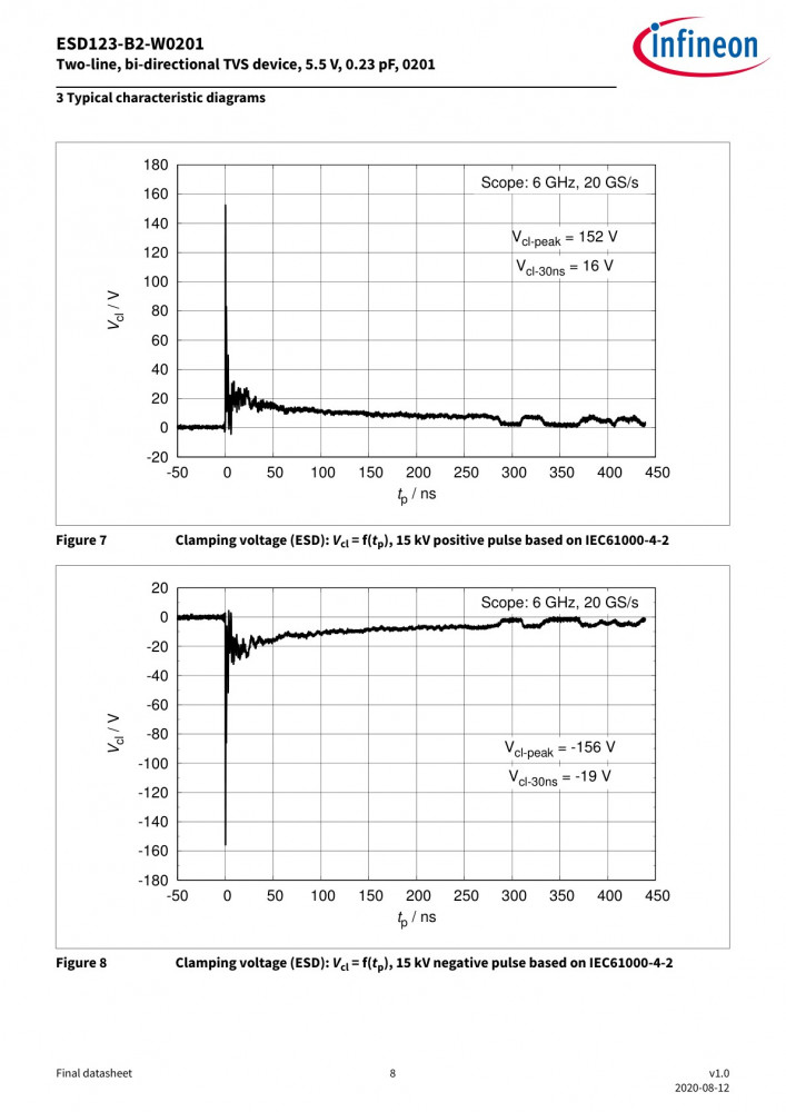 ESD123B2W0201E6327XTSA1 datasheet page 8