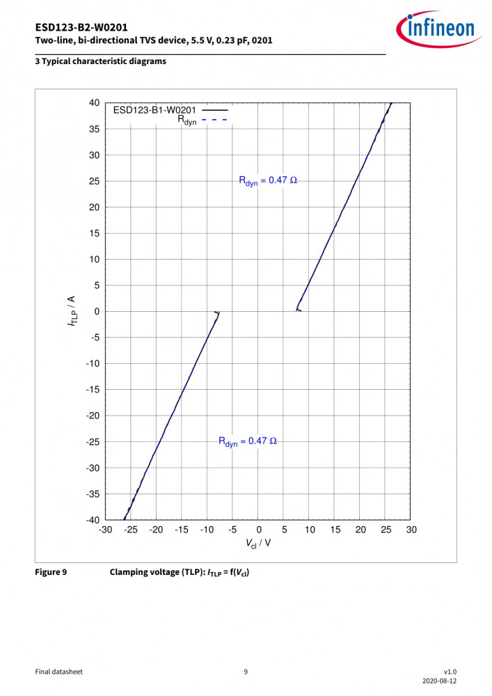 ESD123B2W0201E6327XTSA1 datasheet page 9