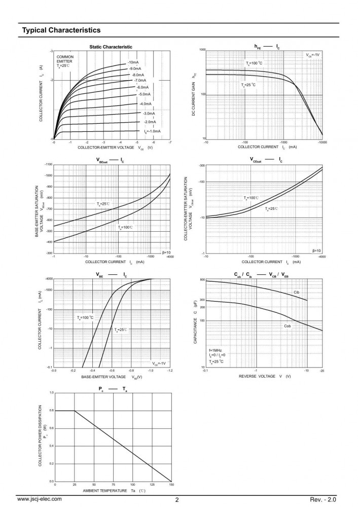 FZT954 datasheet page 2