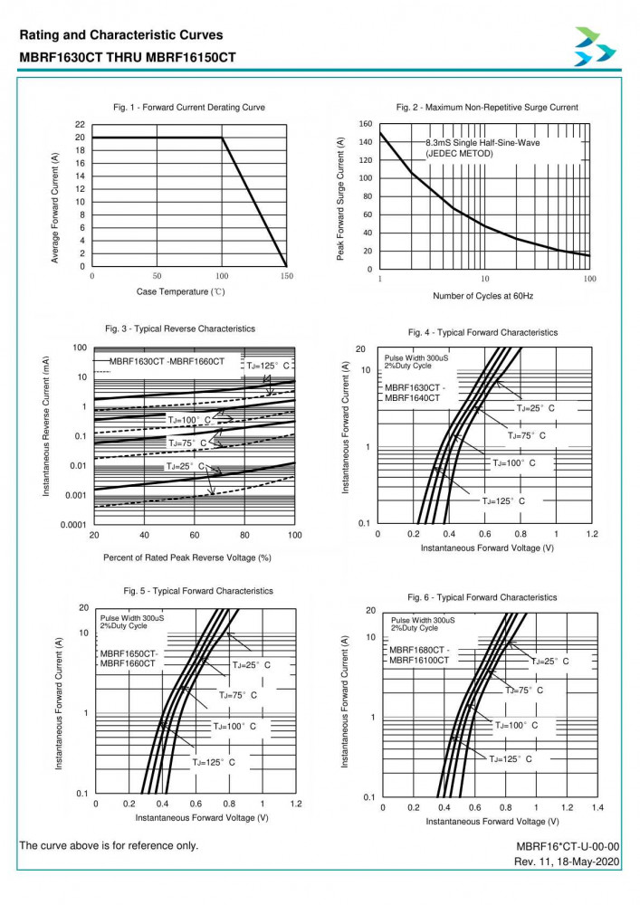 MBRF16100CT datasheet page 2