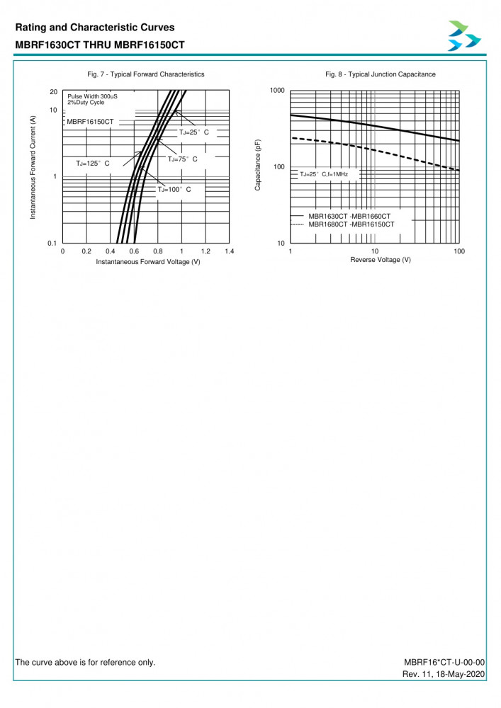 MBRF16100CT datasheet page 3
