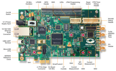 MICROCHIP M2GL-EVAL-KIT