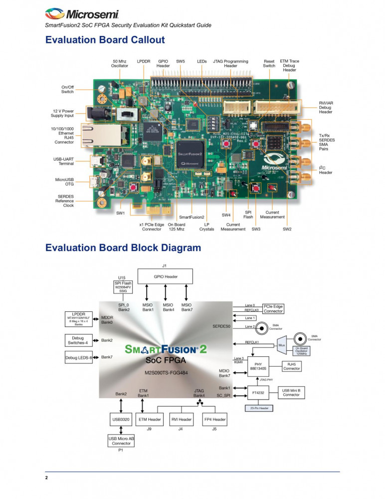 M2S090TS-EVAL-KIT quickstart guide page 2