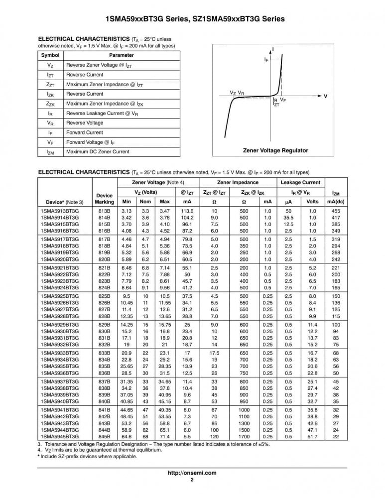 1SMA5919BT3G datasheet page 2