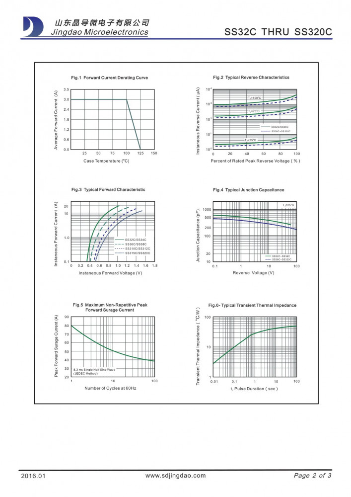 SS34C datasheet page 2