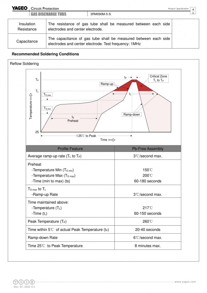 3RM090M-5-S datasheet page 4