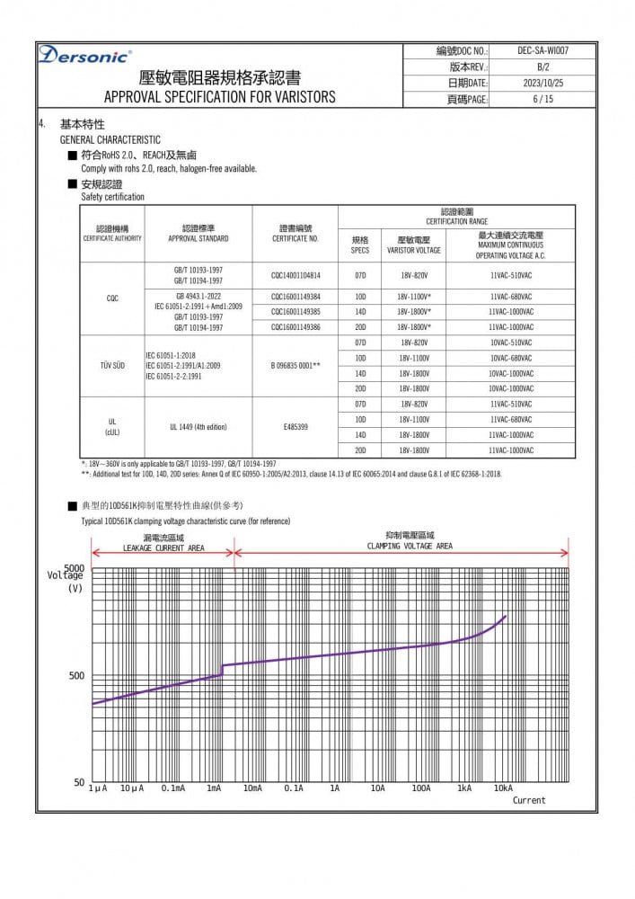 Dersonic varistor approval specification page 7