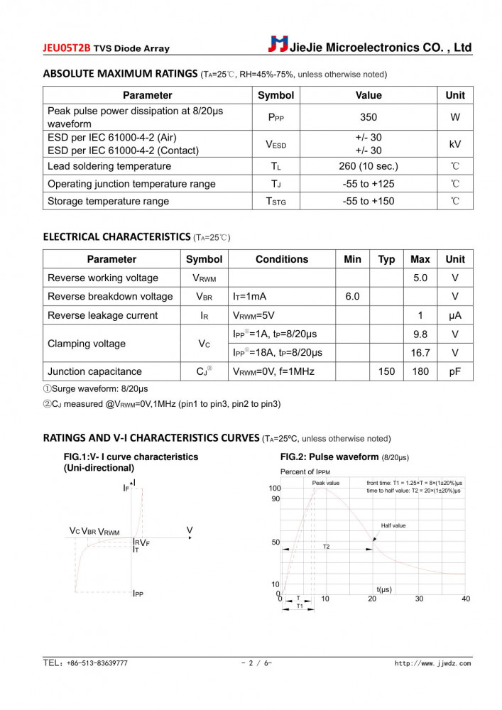 JEU05T2B datasheet page 2