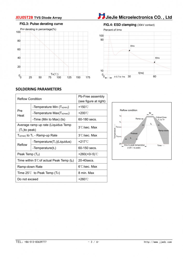 JEU05T2B datasheet page 3