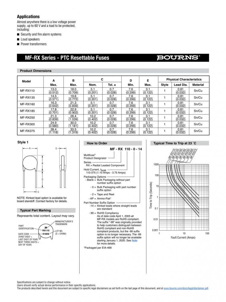 BOURNS MF-RX datasheet page 2