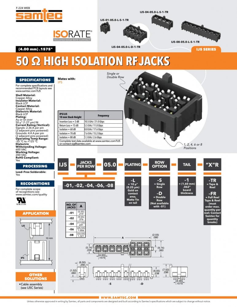Samtec IJ5 product specification page 1