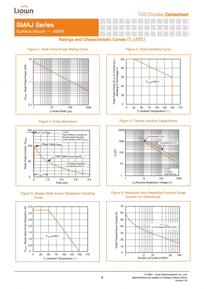 Liown SMAJ series datasheet page 4