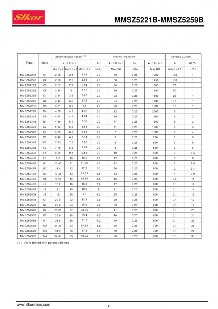 MMSZ5243B datasheet page 2