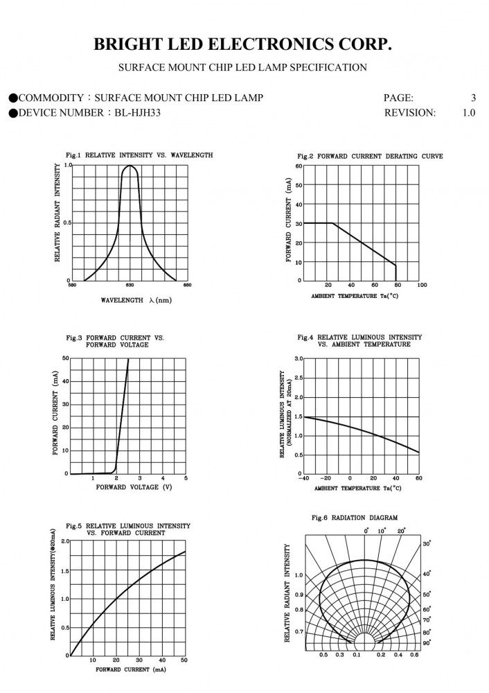BL-HJH33-TRB electrical and optical data, page 2