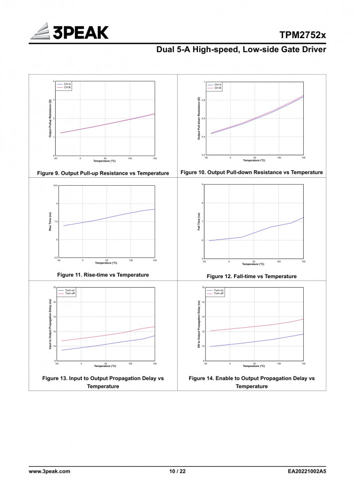 TPM27524-SO1R datasheet page 10