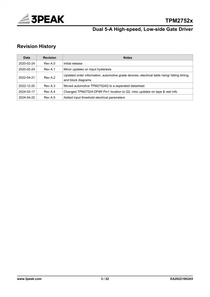 TPM27524-SO1R datasheet page 3