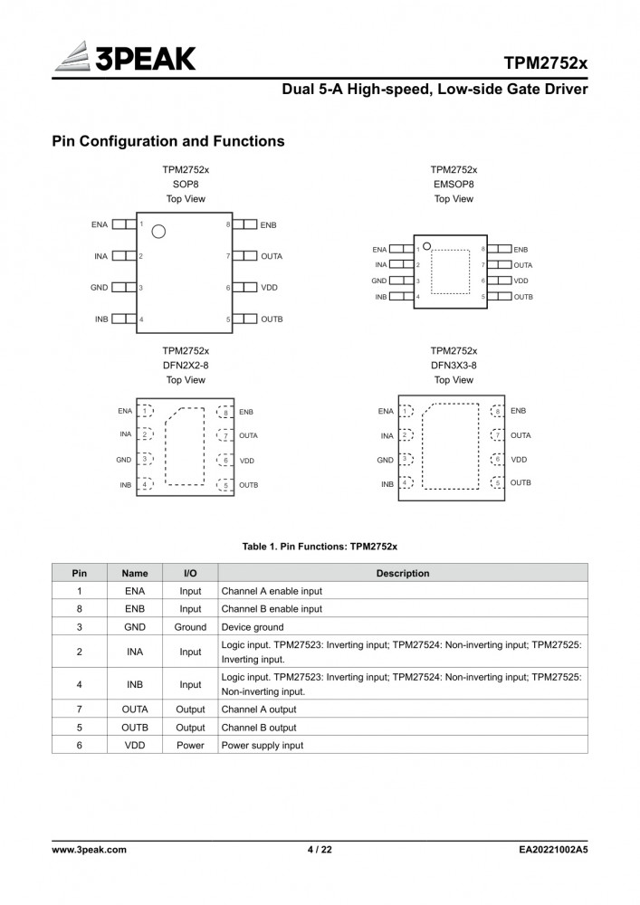TPM27524-SO1R datasheet page 4