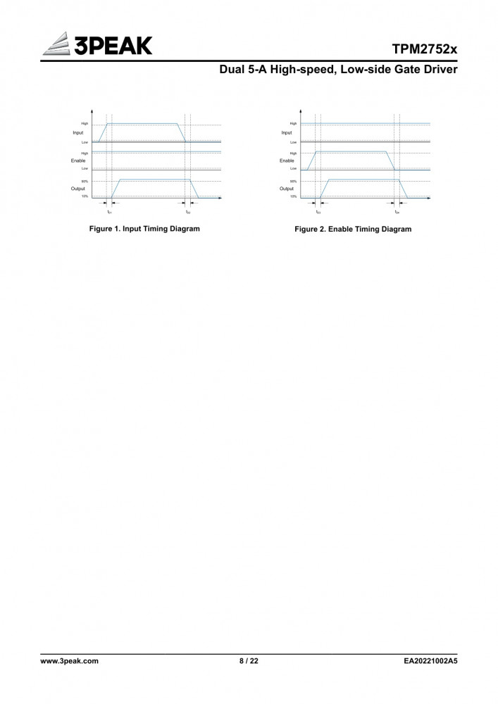TPM27524-SO1R datasheet page 8