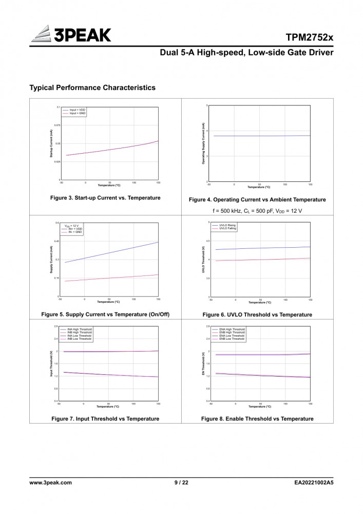 TPM27524-SO1R datasheet page 9