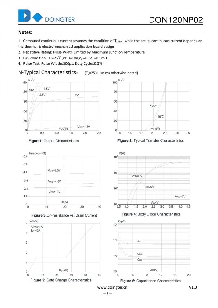 DON120NP02 datasheet page 3
