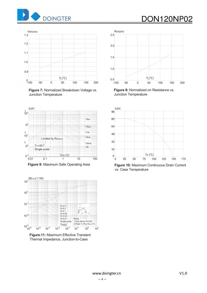 DON120NP02 datasheet page 4