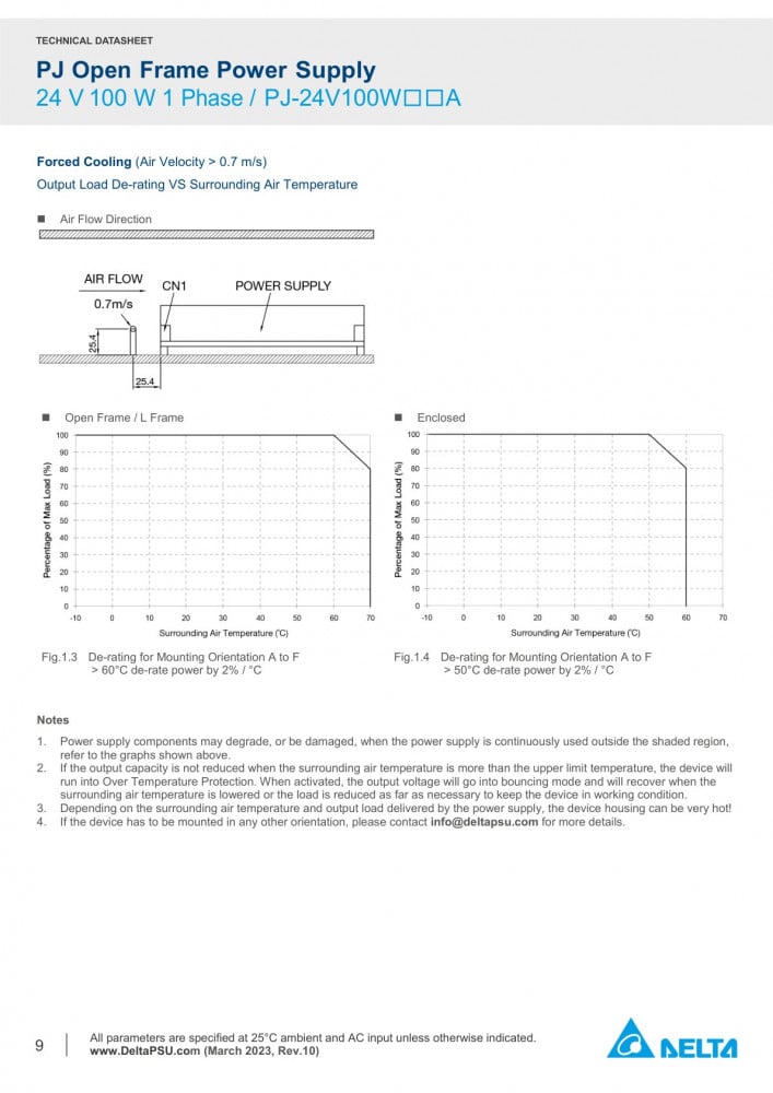 PJ-24V100WBRA datasheet page 9