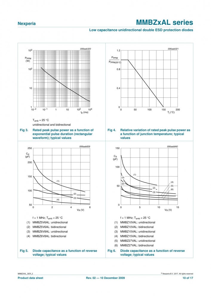 MMBZ9V1AL datasheet page 10