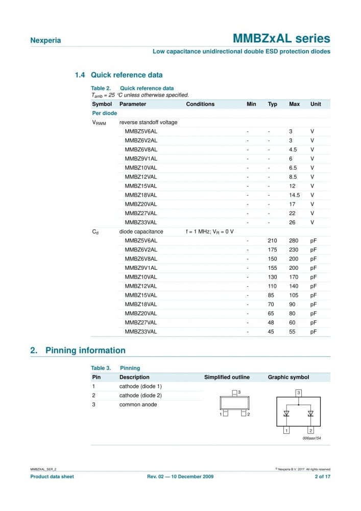 MMBZ9V1AL datasheet page 2