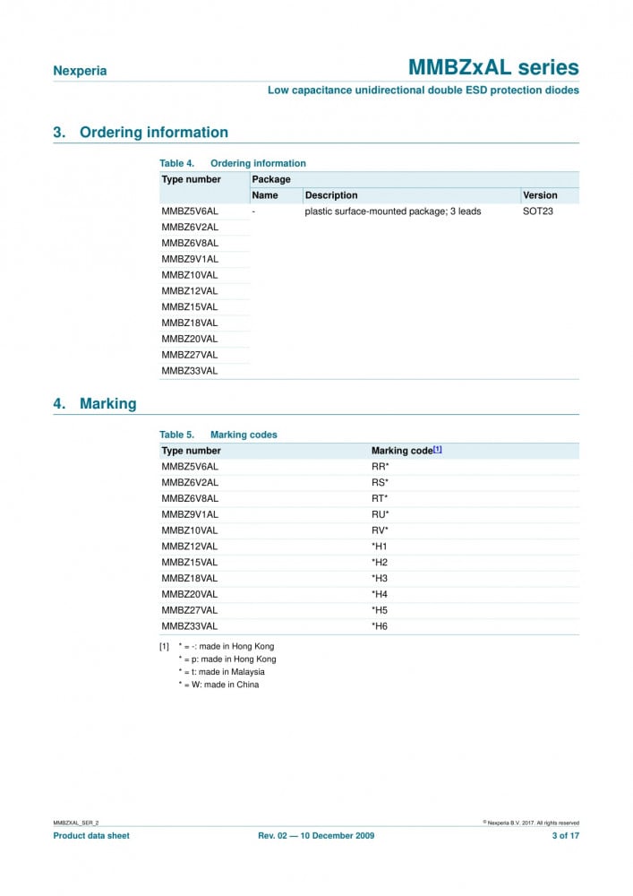 MMBZ9V1AL datasheet page 3