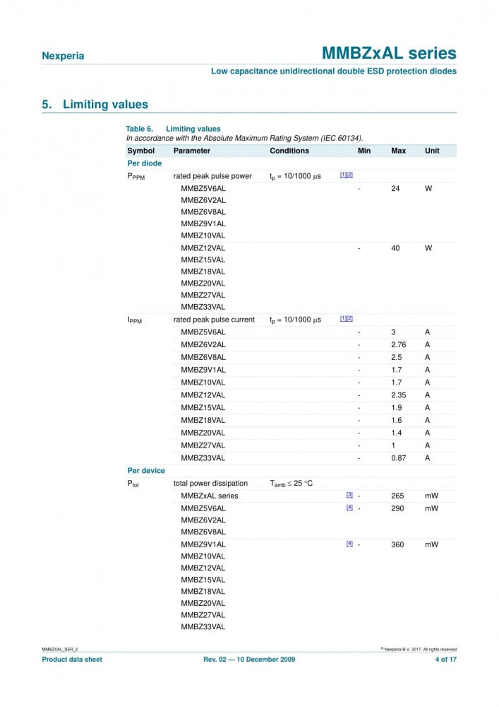 MMBZ9V1AL datasheet page 4